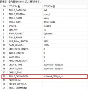 【A5:SQL Mk-2】A5M2での文字コード確認と設定方法｜文字化け対策 - ゆるめのITエンジニア